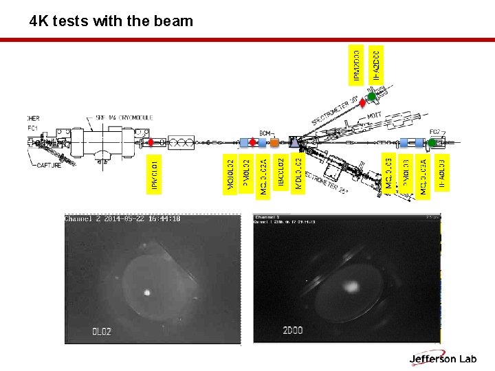Comparison between 4 K and 2 K operation