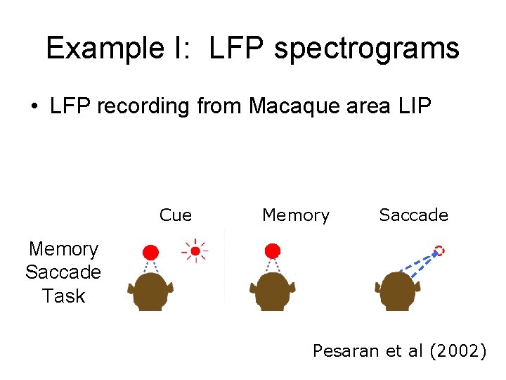 Spectral analysis II Applications Bijan Pesaran Center for