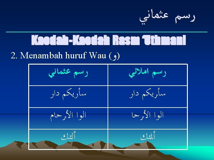 Tajuk Tajuk Utama Pengertian Rasm Uthmani l Sejarah