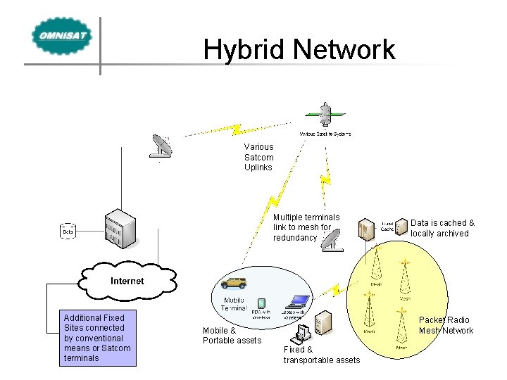 Satellite Communications Systems and Emergency Communications Dr Joseph