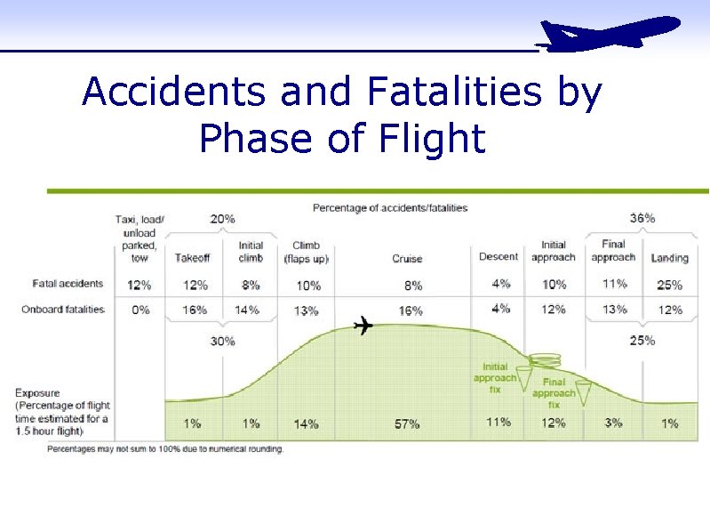 Aviation Maintenance Management Starting Out Introduction u u