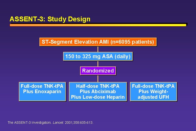 Pathophysiology of Combination Therapy in AMI Combination Therapy