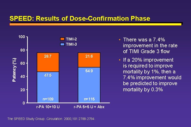 Pathophysiology of Combination Therapy in AMI Combination Therapy