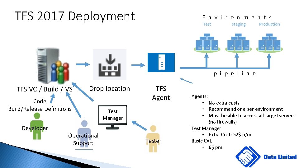 MS BI ALM TFS Microsoft Business Intelligence Application