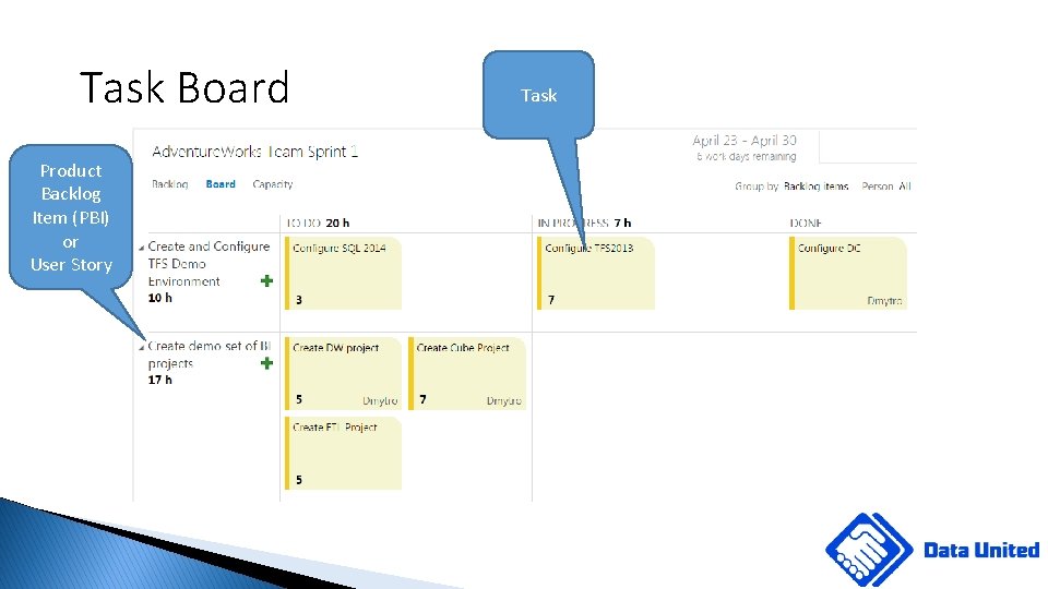 MS BI ALM TFS Microsoft Business Intelligence Application