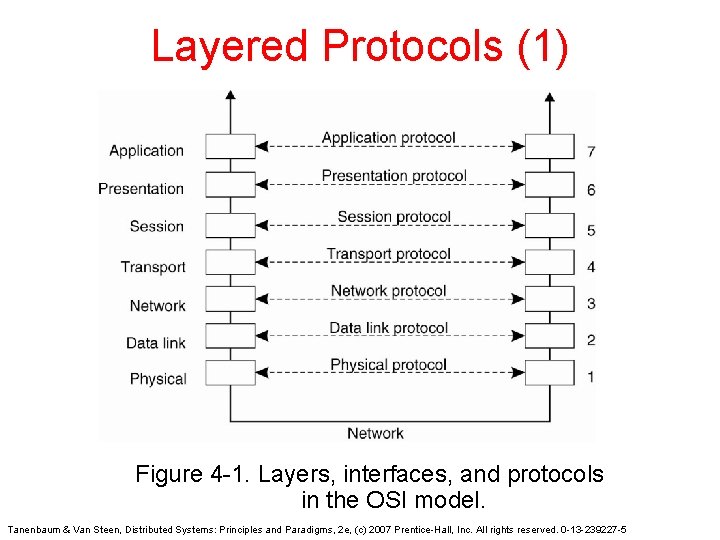 DISTRIBUTED SYSTEMS Principles and Paradigms Second Edition ANDREW