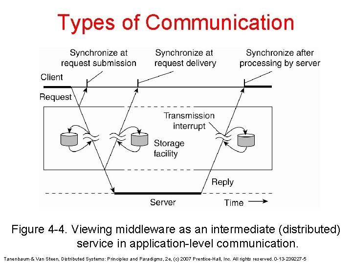 DISTRIBUTED SYSTEMS Principles and Paradigms Second Edition ANDREW