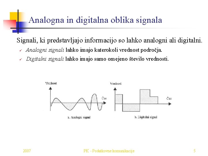 Signali Uvod Glavna naloga fizinega nivoja je gibanje