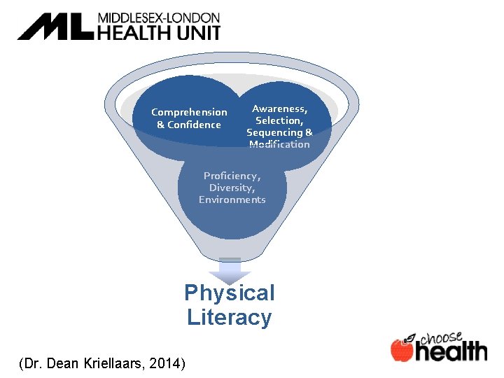 What is Physical Literacy Physical Literacy is the