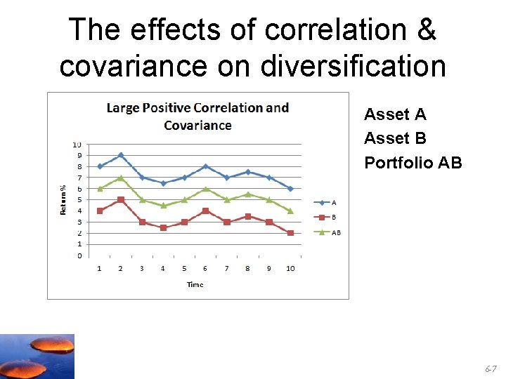 Chapter 6 Efficient Diversification Mc GrawHillIrwin Copyright 2010