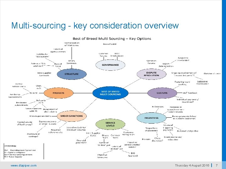 MULTISOURCING AND INCENTIVISATION Technology and Sourcing Webinar Series