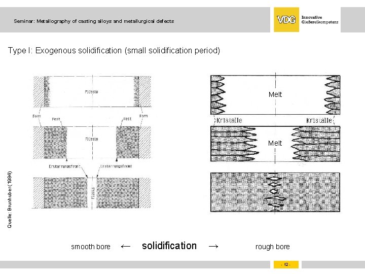 Seminar Metallography of casting alloys and metallurgical defects