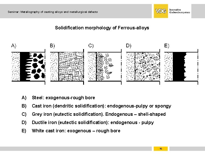 Seminar Metallography of casting alloys and metallurgical defects