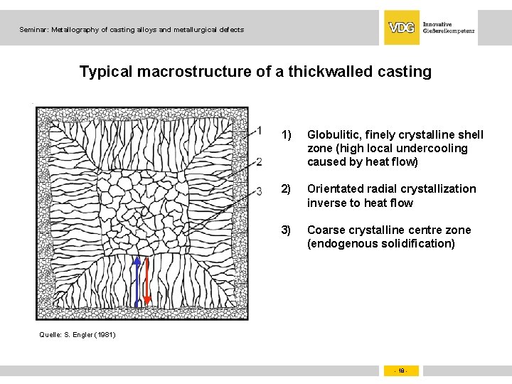 Seminar Metallography of casting alloys and metallurgical defects