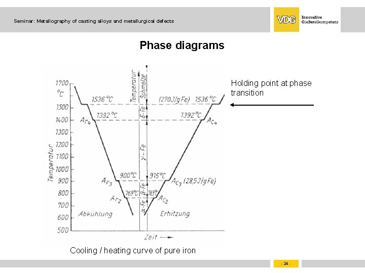 Seminar Metallography of casting alloys and metallurgical defects