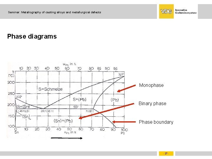Seminar Metallography of casting alloys and metallurgical defects