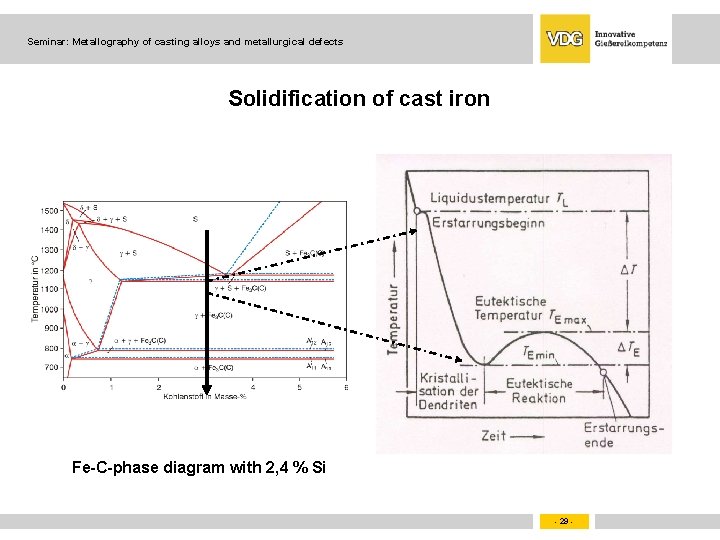 Seminar Metallography of casting alloys and metallurgical defects