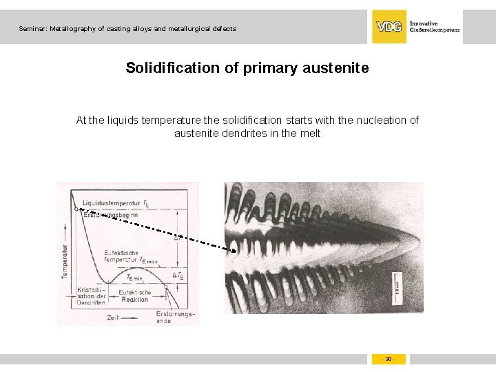 Seminar Metallography of casting alloys and metallurgical defects