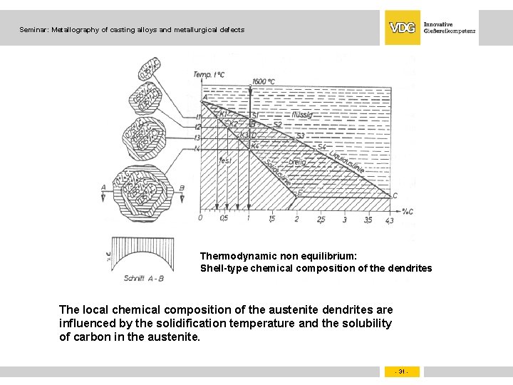 Seminar Metallography of casting alloys and metallurgical defects