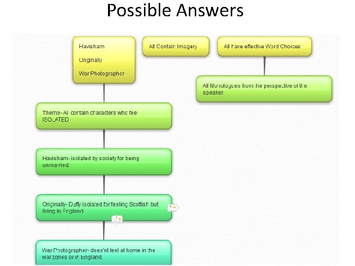 The Ten Mark Question Higher Nat 6 English