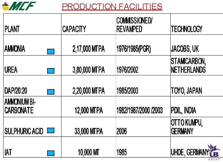 MANGALORE CHEMICALS AND FERTILIZERS LTD WELCOME TO THE