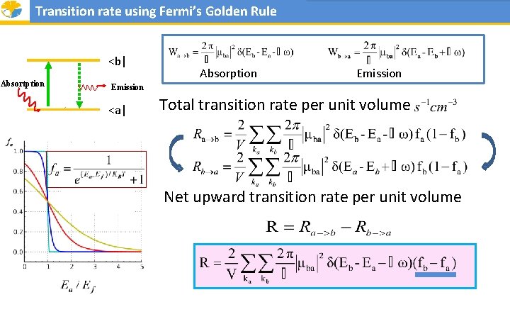 OUTLINE BASICS K P method and light absorption