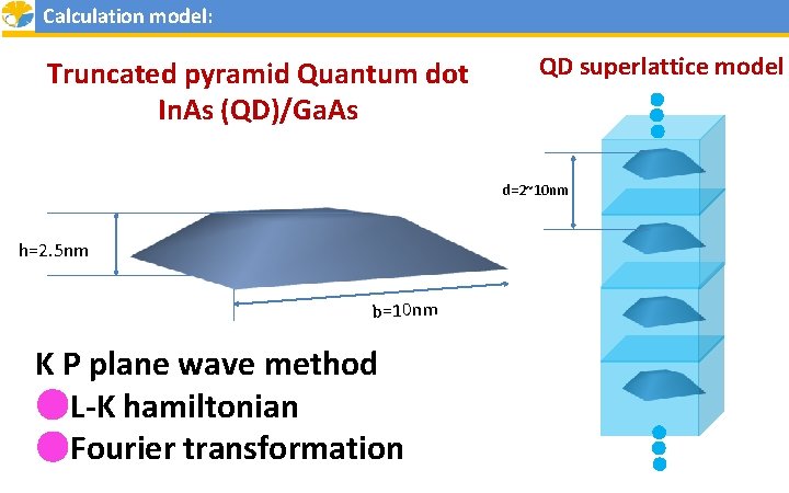 OUTLINE BASICS K P method and light absorption
