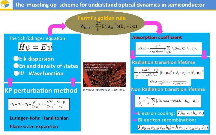 OUTLINE BASICS K P method and light absorption