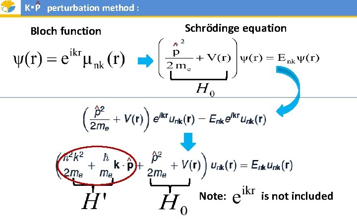 OUTLINE BASICS K P method and light absorption