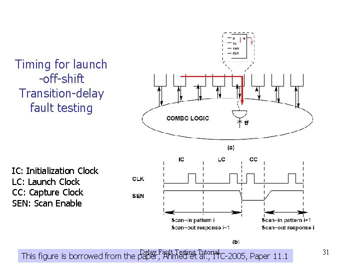DelayFault Testing Tutorial Acknowledgement This presentation is adapted