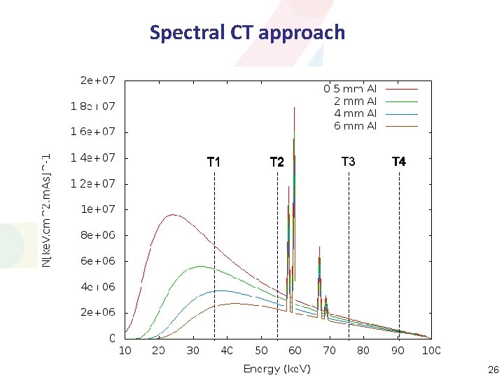 Orthopaedic applications of MARS spectral CT Kishore Rajendran