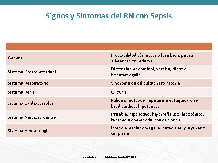 RECOMENDACIONES PARA EL DIAGNOSTICO Y TRATAMIENTO DE SEPSIS