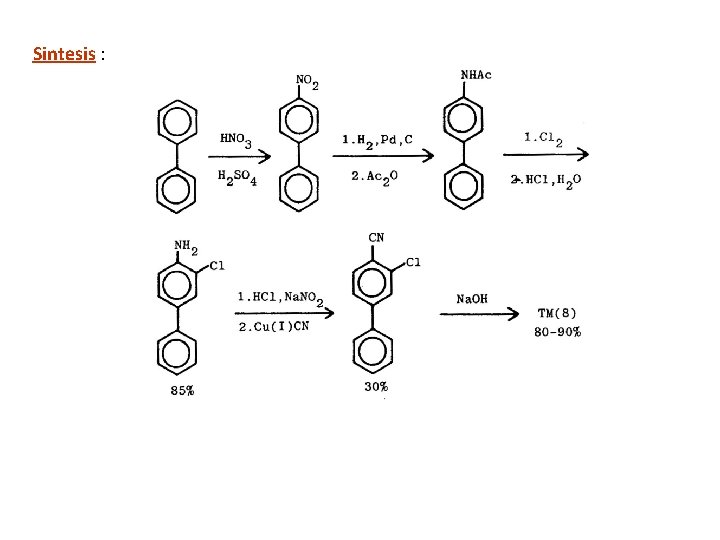 PRINSIP SINTESIS SENYAWA AROMATIS DASAR REAKSI 1 G