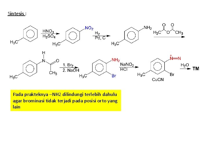 PRINSIP SINTESIS SENYAWA AROMATIS DASAR REAKSI 1 G
