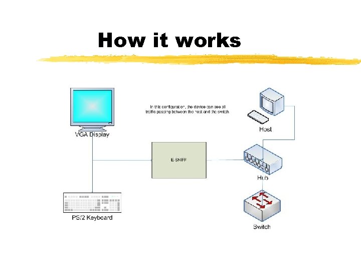 ESNIFF The embedded ethernet packet sniffer A Senior