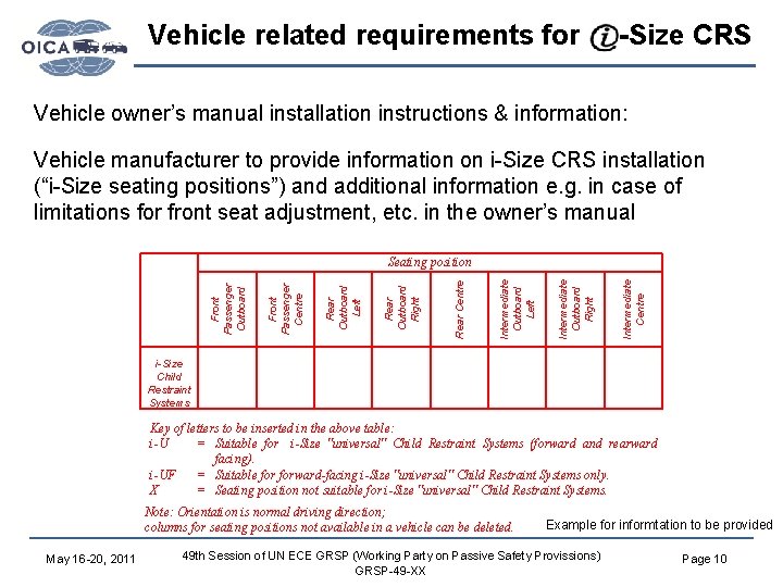 Vehicle related requirements for Size CRS Informal document
