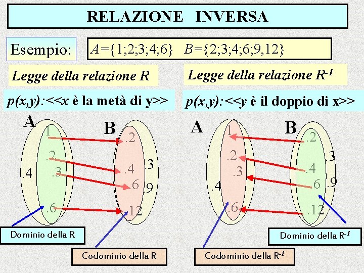 Relazioni binarie Consideriamo due insiemi A e B