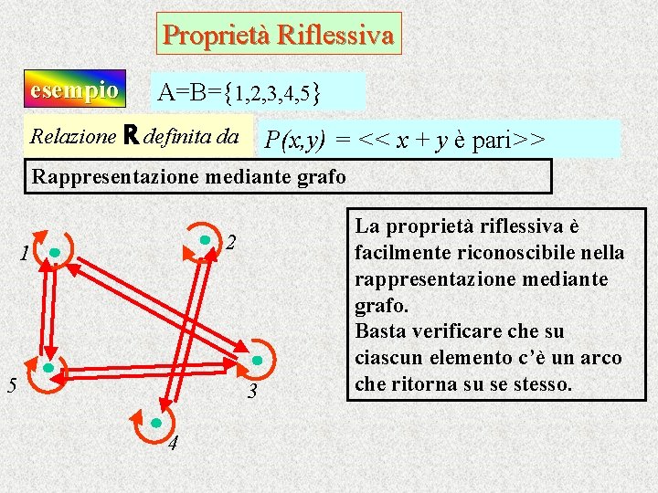 Relazioni binarie Consideriamo due insiemi A e B