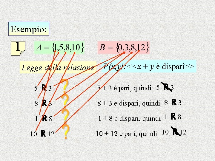 Relazioni binarie Consideriamo due insiemi A e B