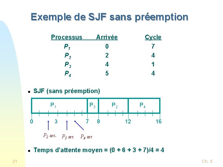Module 4 Ordonnancement Processus Lecture Chapitre 5 1