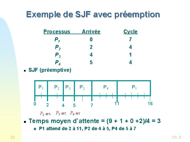 Module 4 Ordonnancement Processus Lecture Chapitre 5 1