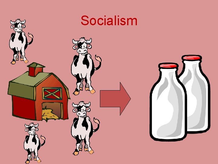 Economic Systems through Cows and candy What is