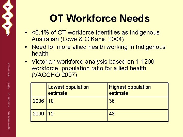 First steps to developing an Indigenous Occupational Therapy