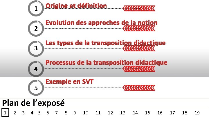 Transposition didactique Tarek Abdelmalek Baheddine Jbeli Saber Hamdi