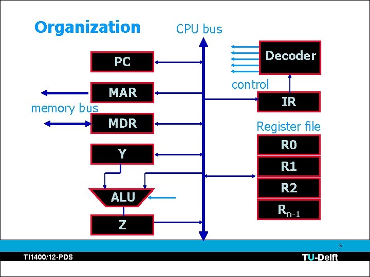Basic Processing Unit Chapter 7 http www pds