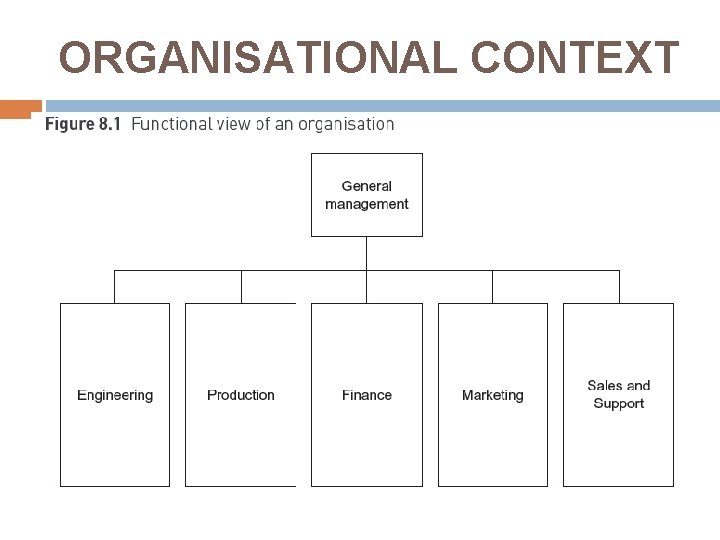 MODELLING BUSINESS PROCESSES Chapter 8 Objectives look at
