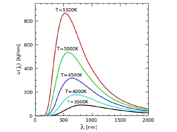 The Planck Satellite Matthew Trimble 10112 Useful Physics
