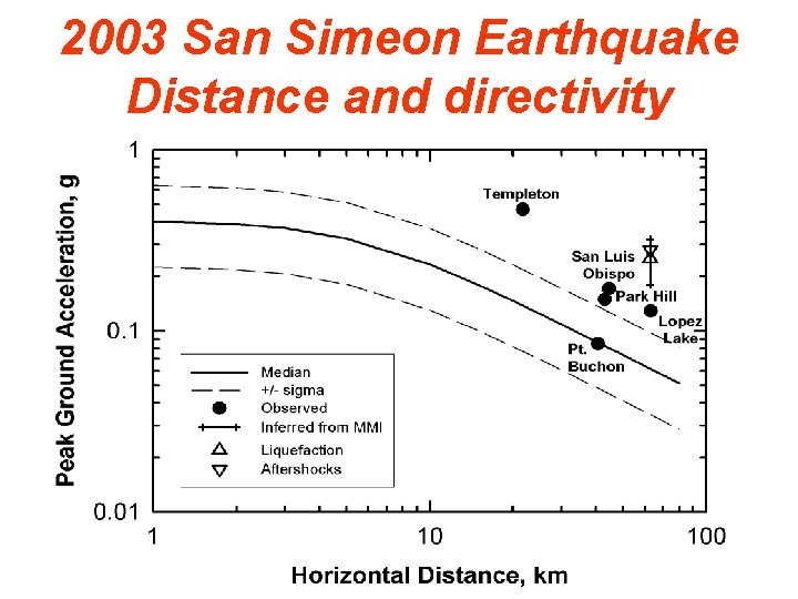 Earthquake shaking capable of causing damage to structures