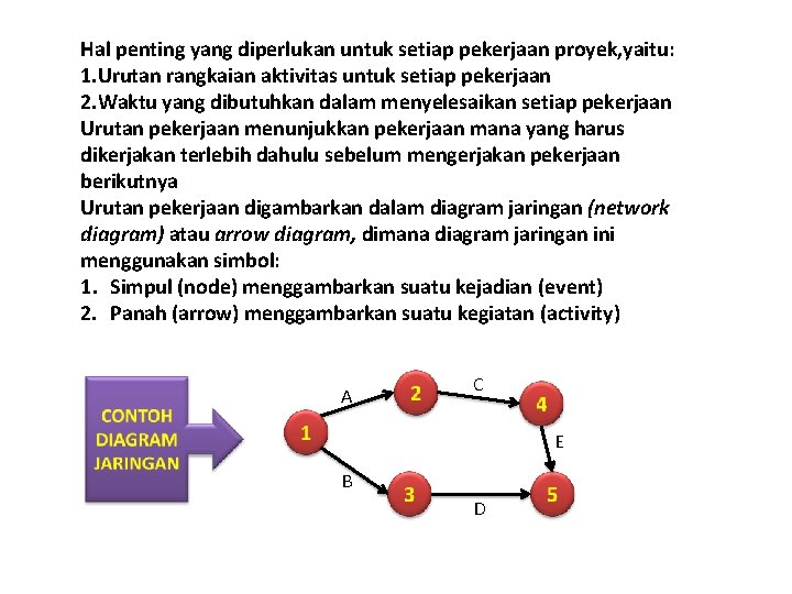 PENJADWALAN PROYEK Pengukuran Masa Pekerjaan Proyek BAR CHART