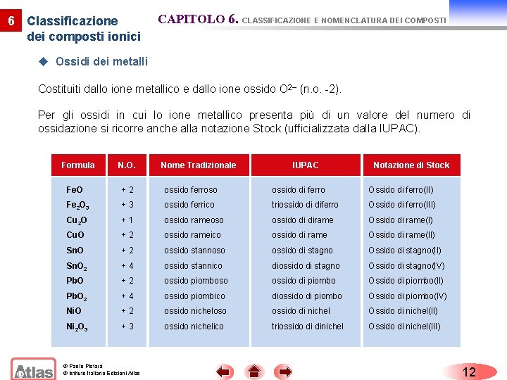 CAPITOLO Classificazione e nomenclatura dei composti 6 Indice